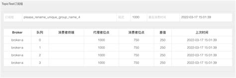 Rocketmq消费者没有成功消费消息的问题排查 翎野君 博客园