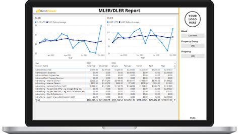 How To Use Labor Efficiency Ratios In Property Management RentViewer