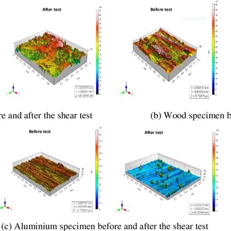 Three Dimensional Surface Roughness Profile Pre Before And Post Download Scientific Diagram