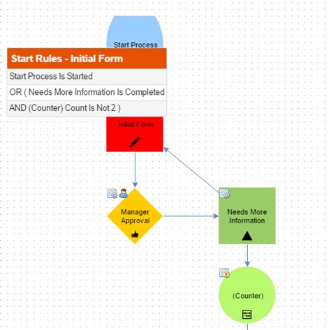 Standard Task Counter Task Integrify 7