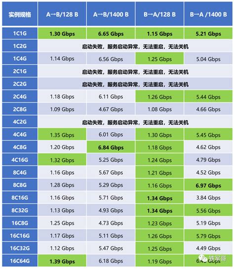 羡慕大佬的VPP能达到180G性能而我的却只有13 5G 知乎