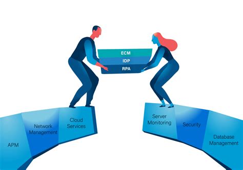 Ecm Monitoring Enterprise Content Management Reveille Software