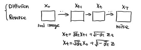 （3）扩散模型 Diffusion Model 1 3 重建阶段（上）matlab Difussion Model Csdn博客