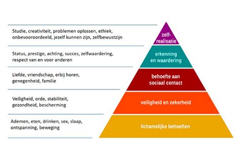 Waar Sta Jij Op De Piramide Van Maslow Silverlining