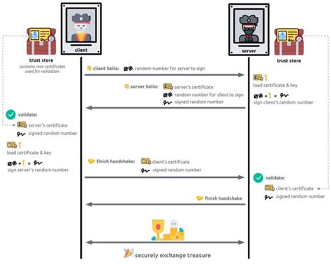 ¿qué Es Mtls Y Por Qué Es Un Aliado De La Ciberseguridad Esgeeks