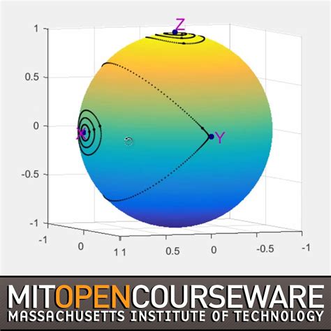 Predator Prey Equations Learn Differential Equations Up Close With