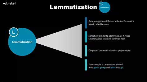 Stemming And Lemmatization Tutorial Natural Language Processing Nlp With Python Edureka Pdf
