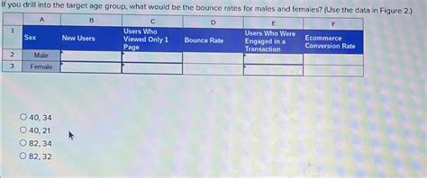 If You Drill Into The Target Age Group What Would Be