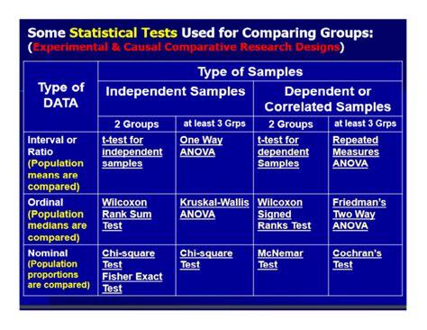 Data Analysis Guide Pdf