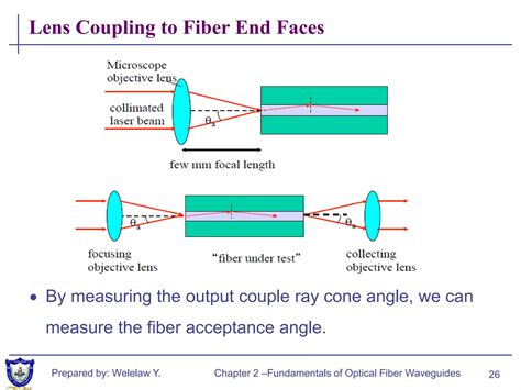 Fundamentals Of Optical Fiber Waveguides I Pptx
