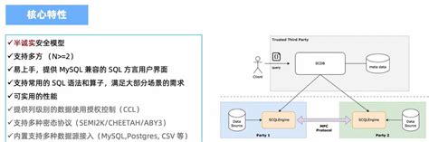 隐私计算框架的架构和技术要点基于隐私计算平台技术的应用层技术框架 Csdn博客 隐私计算框架的架构和技术要点基于隐私计算平台技术的应用层技术框架 Csdn博客