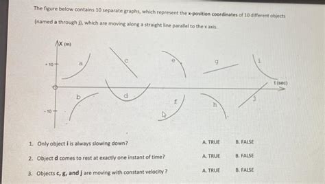 Solved The Figure Below Contains 10 Separate Graphs Which