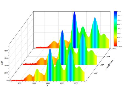 Graph Templates For All Types Of Graphs Origin Scientific Graphing