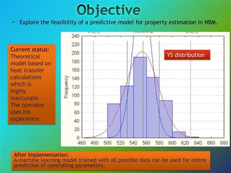 Optimization Of Rebar Production Process Pptx Technology And Computing