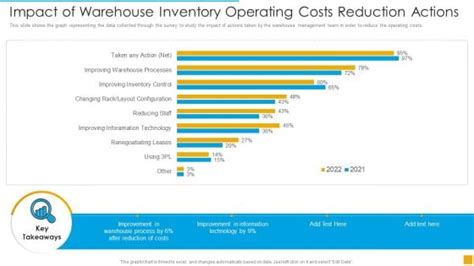 Reduction Inventory Powerpoint Templates Slides And Graphics
