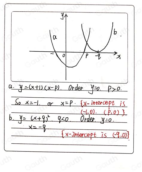 Solved Labelling The Coordinates Of Any Points Of Intersection With