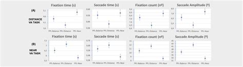 Gaze Patterns And Visual Acuity Evaluating Progressive Lens Designs