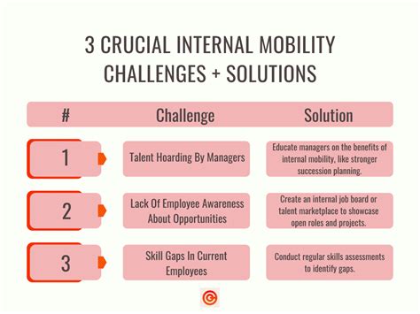 Hr Guide On Internal Mobility Meaning Importance And Steps