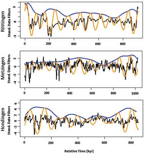 Astronomically Tuned Records Of The Gamma Ray Data Of The Teufelsloch Download Scientific