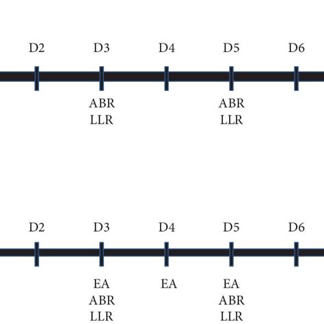 Series Of Auditory Brainstem Response Abr Seven Waves Of I Ii Iii Download Scientific