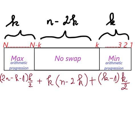 MAXAGRY Editorial Editorial CodeChef Discuss