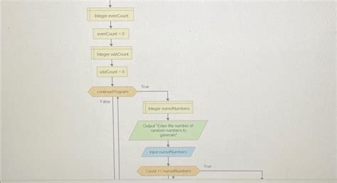 Solved I Am Trying To Complete This Flowchart For This Odd Chegg