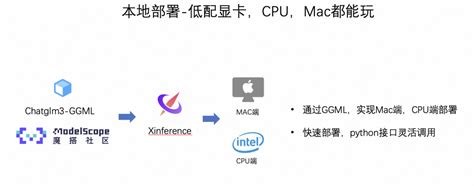 魔搭社区llm模型部署实践 —— 以chatglm3为例 知乎