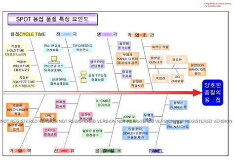 Sq인증5스타 용접 품질 특성요인도 아르곤 용접 Tip 교환 요령 용접기 티징펜던트 조작 기준서티그용접 알곤용접 특수용접 알곤용접배우기 용접기술 Co2용접
