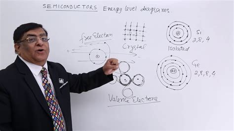 class 12th energy level diagrams semiconductors tutorials point