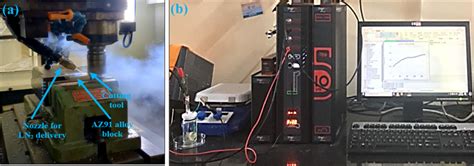 A Machining Setup B Electrochemical Polarization Test Setup Download Scientific Diagram