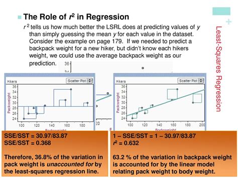Least Squares Regression Ppt Download