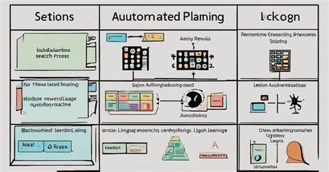 Automated Lesson Planning Personalized Learning Assistance