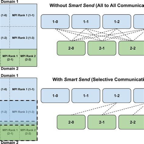 algorithmic design of the direct md to dsmc coupling methodology