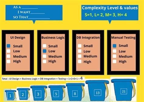 Six Steps Of Complexity Point Estimation Pdf