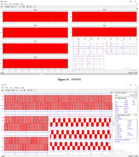 Figure 3 From Modelling And Simulation For Used Genetic Algorithm