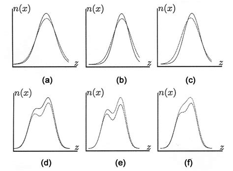 Example Of The Reconstruction Of Nx A C One Inclusion D F Download Scientific