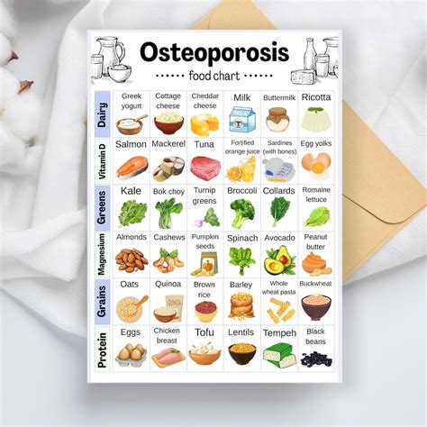 Osteoporosis Food Chart Calcium And Magnesium Rich Foods List High