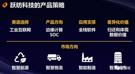 【原创】 如何打造高端risc V应用处理器？跃昉科技的nb2可以借鉴！ 电子创新网