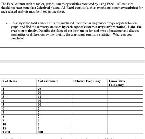 The Excel Outputs Such As Tables Graphs Summary Chegg Com