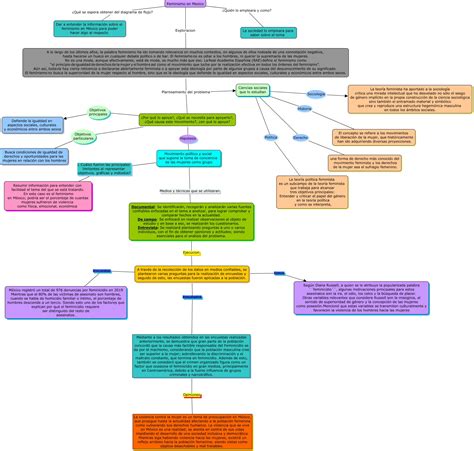 Etapa 4 Diagrama De Flujo