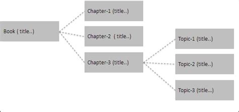 learning redis data ebook