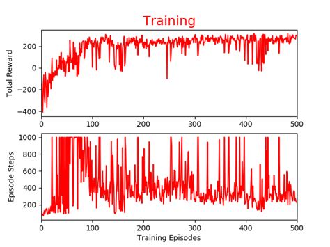 Github Baribefe Deep Qlearning
