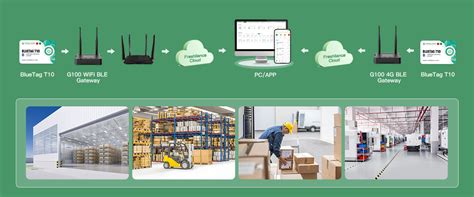 Cold Chain Logistics Process Temperature Monitoring By Gateway