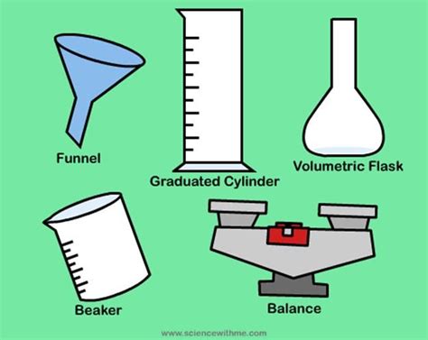 Science Measuring Tools