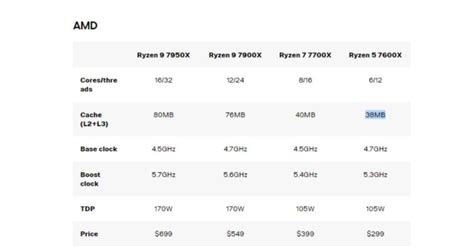 Amd Vs Intel Mana Yang Terbaik Di Ini Doran Gadget