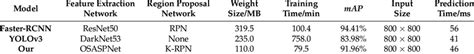 Comparison Of Test Performance Between Different Models Download