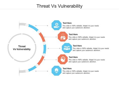 Threat Vs Vulnerability Ppt Powerpoint Presentation Ideas Templates Cpb