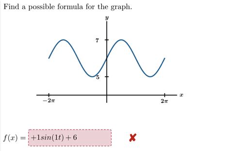 solved find a possible formula for the graph