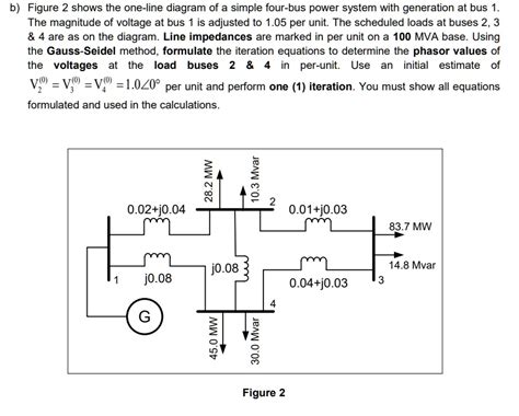 B Figure Shows The One Line Diagram Of A Simple Four Bus Power System With Generation At Bus