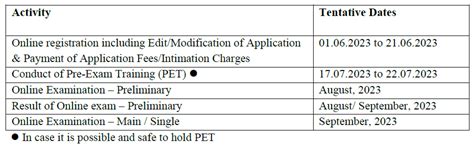 Ibps Rrb 2023 Notification Out Vacancy Eligibility Exam Date Tnpsc Thervu Thunaivan